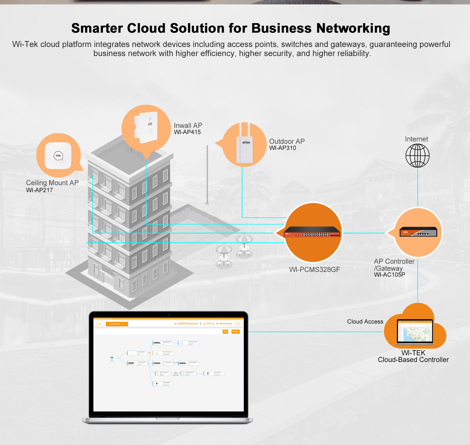 Cloud Switch--Wireless-Tek Technology Limited.