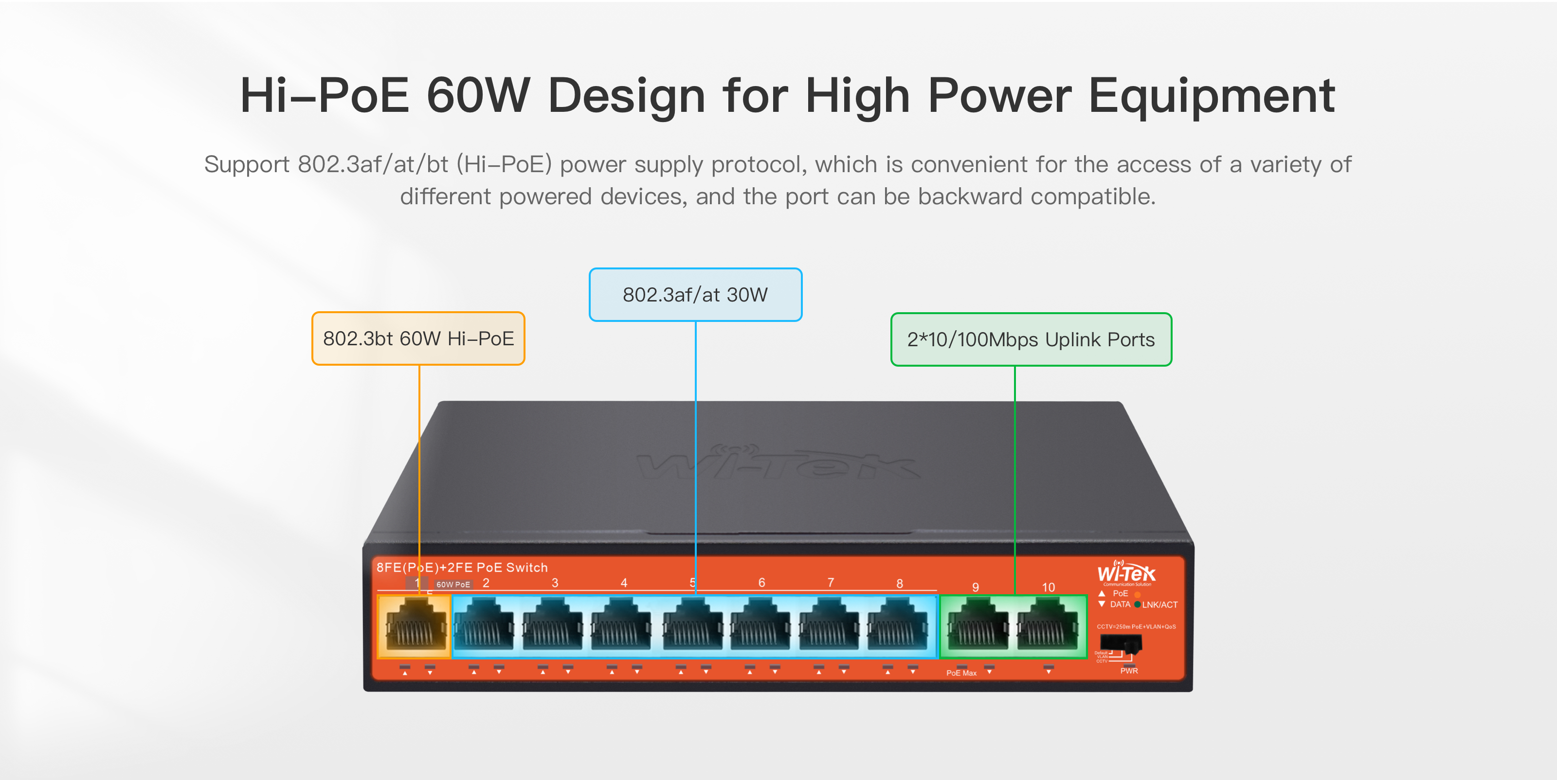 250m CCTV PoE Switch--Wireless-Tek Technology Limited.