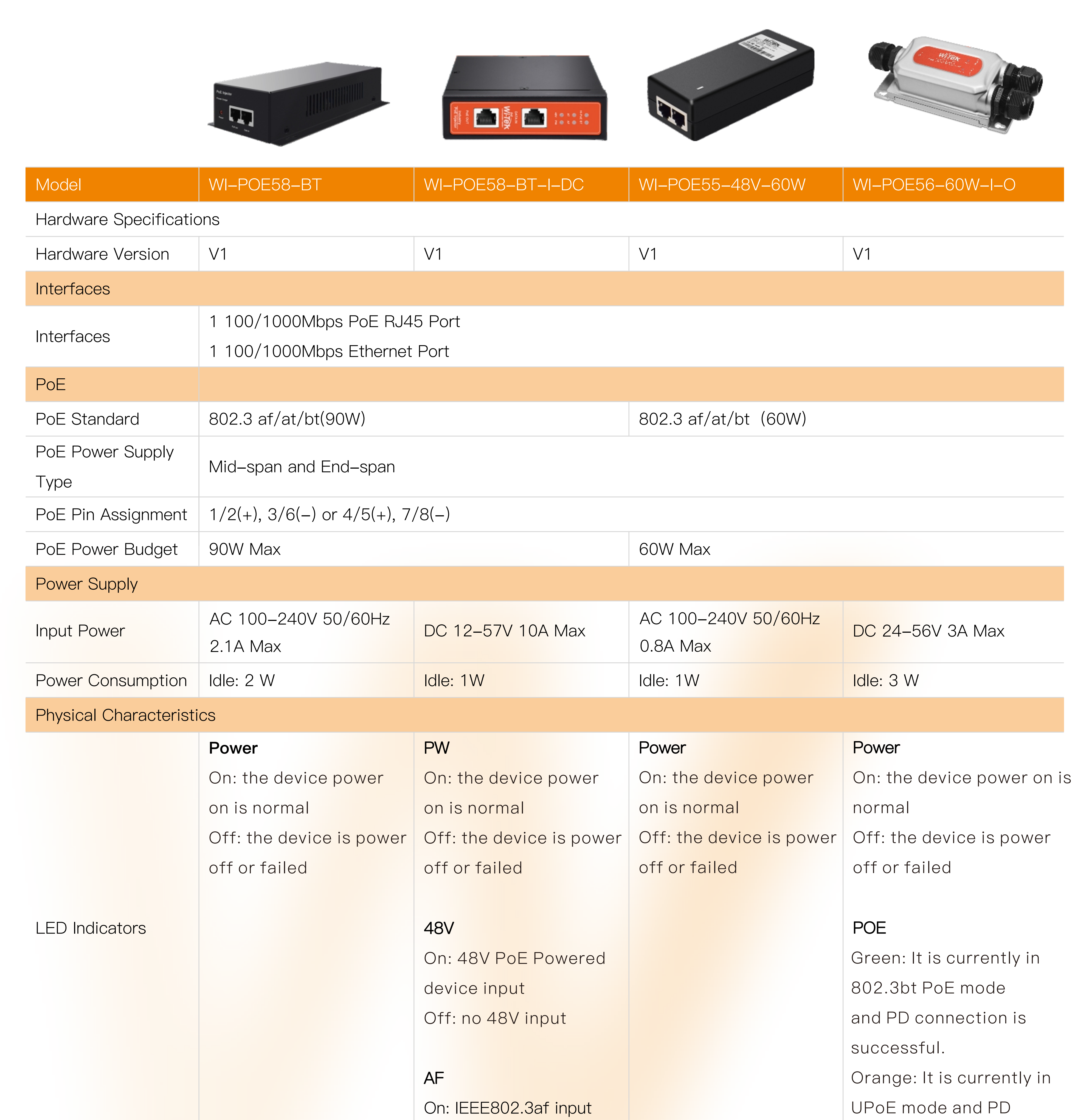 PoE Injector--Wireless-Tek Technology Limited.