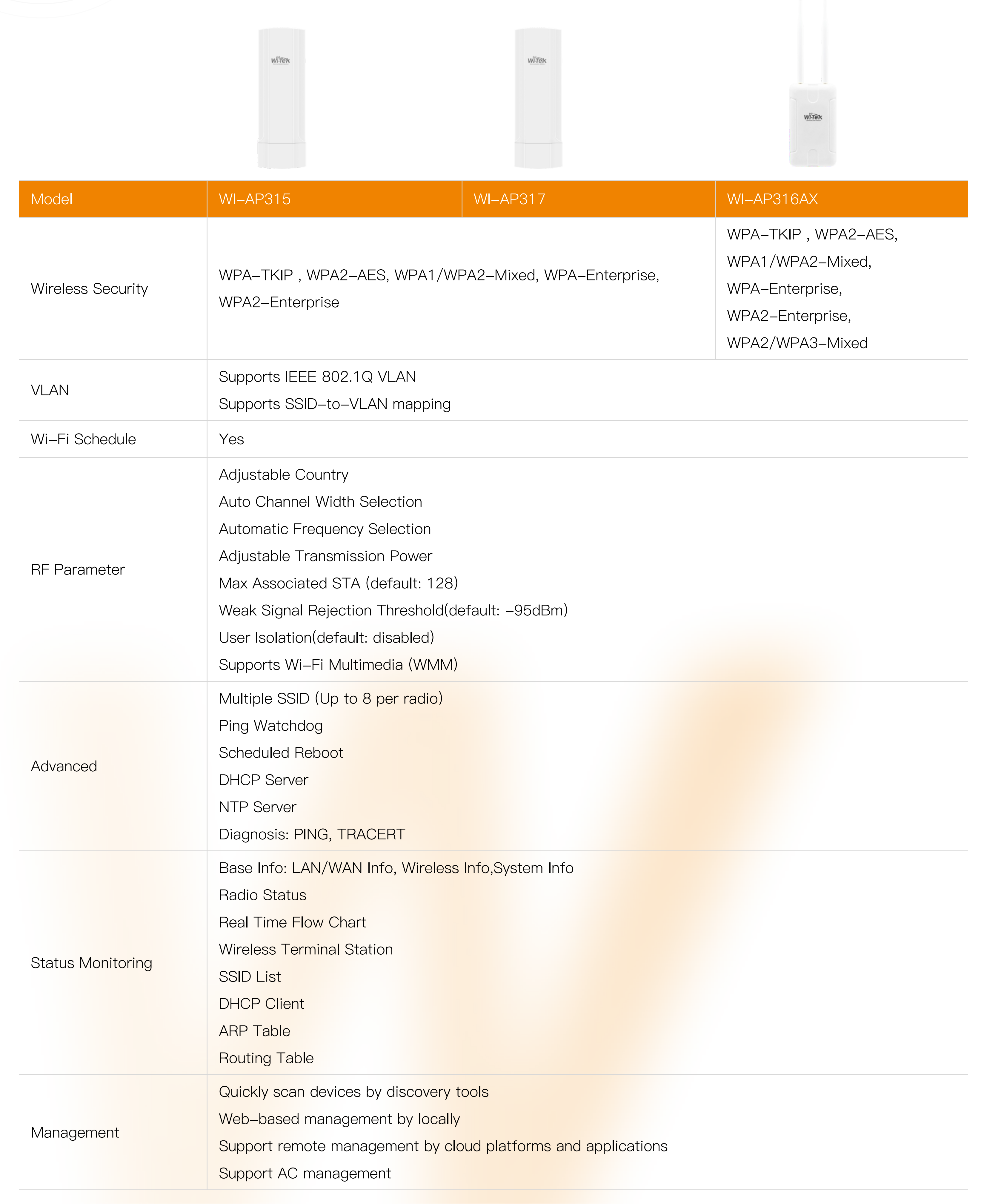 Cloud Access Points--Wireless-Tek Technology Limited.