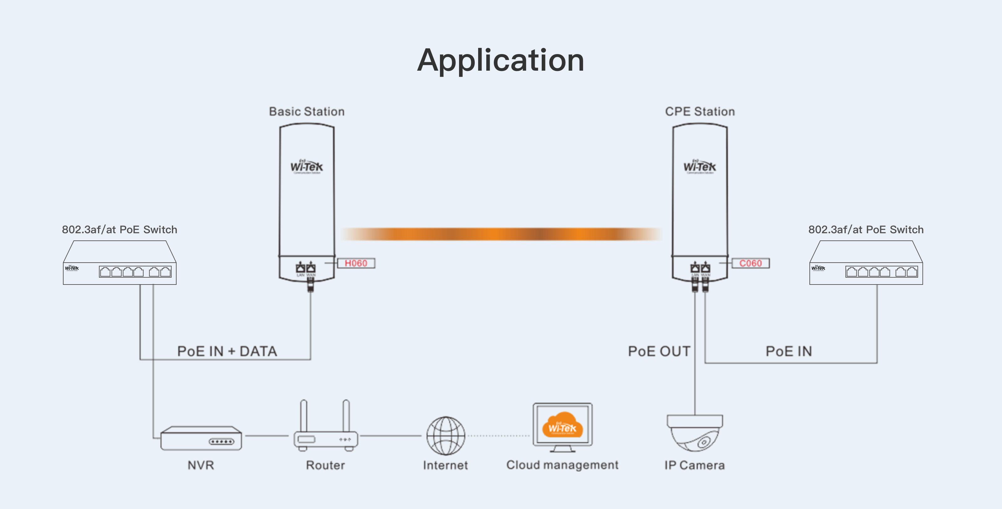 5GHz CPE--Wireless-Tek Technology Limited.