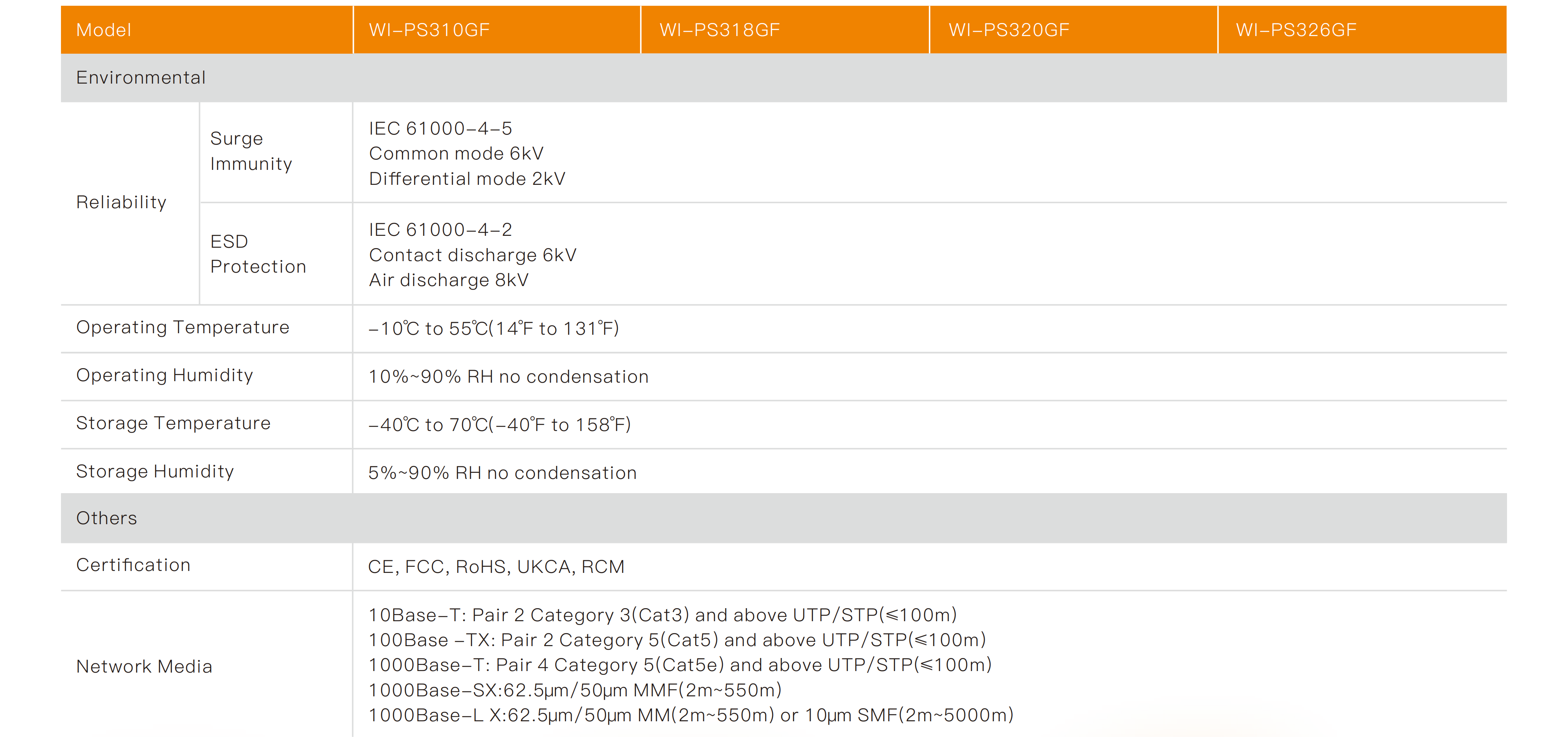 Full Gigabit PoE Switch--Wireless-Tek Technology Limited.