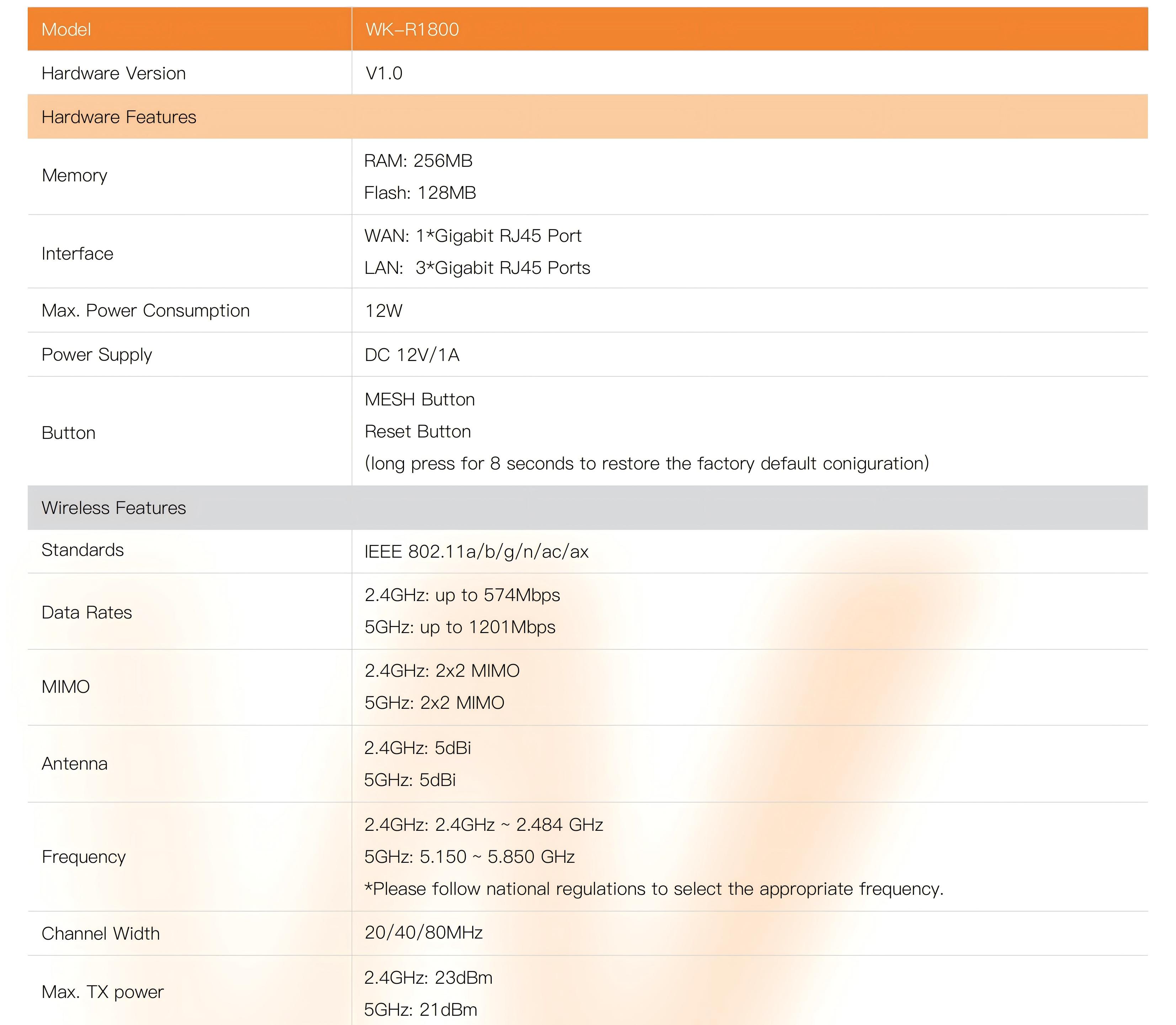 SOHO Router--Wireless-Tek Technology Limited.